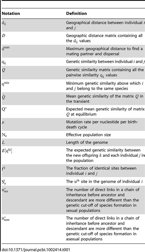 Glossary Of Mathematical Notation Download Table