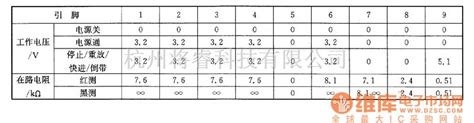 元器件应用中的BA系列BA409N集成电路实用检测数据 将睿