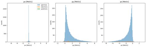 transformation of phase space data — particle phase space documentation