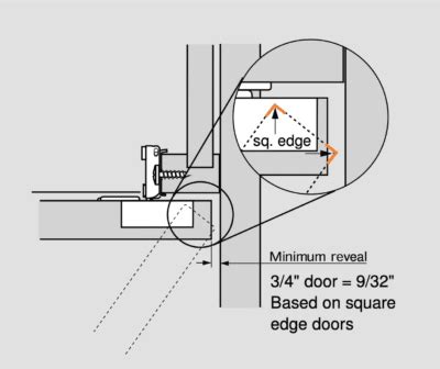 Blum Compact Soft Close Hinge The Cabinet Door Store