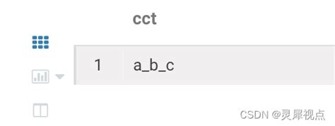 Hive Sql 分组拼接同一列字符串和hive Sql 分组多行拼接为一行的实现方式hive 分组拼接 Csdn博客