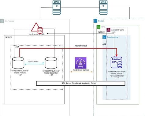 vitaly bruk on linkedin sqlserver aws rds microsoft madeiradata