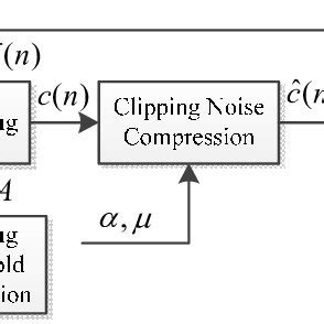 The Simplified Block Diagram Of The Proposed Method Download Scientific Diagram