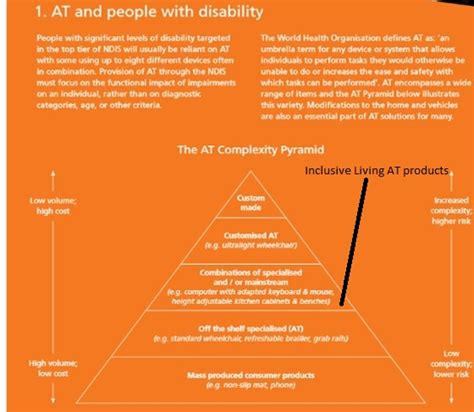 Use Of Assistive Technology In Home Modifications Inclusive Living
