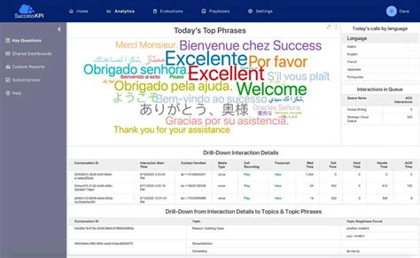 What Is Speech Analytics Successkpi