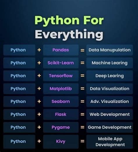 Pin By Ashly Formway On Tech Nerd In 2025 Data Science Learning