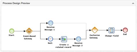 get the most from event based gateways sugarcrm automation sugabyte