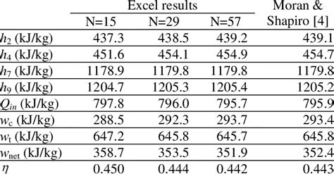 Accuracy Of The Interpolation Functions With Different Numbers Of