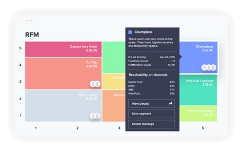 recency frequency monetary demystifying rfm with clevertap