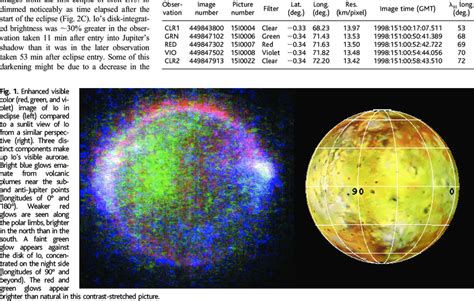 Galileo Ssi Io Eclipse Observations During The First Of Two Eclipses In Download Scientific