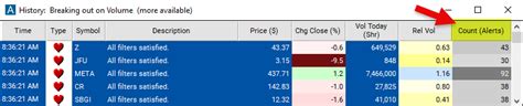 Count Filter Tracking Alert Occurrences For Individual Symbols