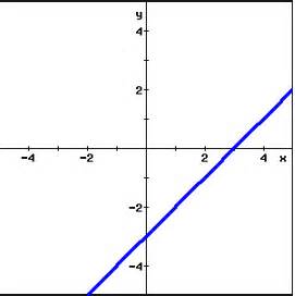 Solved Match Each Equation With Its Graph A G Graph Chegg