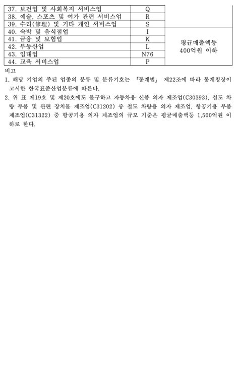 세법상 중소기업 · 중견기업 등의 구분 네이버 블로그