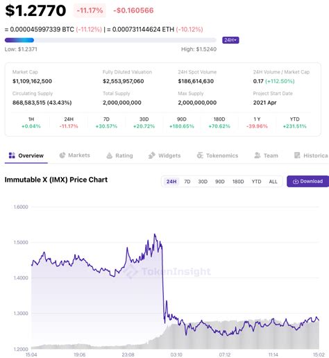 Immutable Partners With Polygon To Launch Immutable Zkevm A Zk Rollup