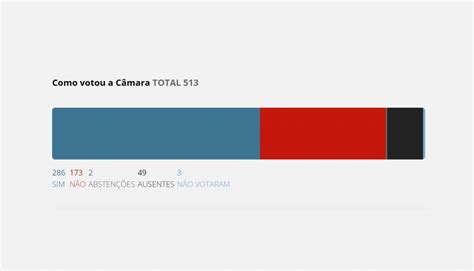 Deputados Que Votaram Para Privatizar Os Correios Adcap Minas