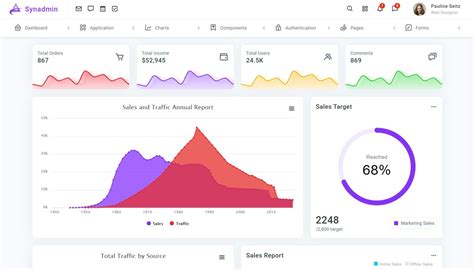 Synadmin Laravel Bootstrap Admin Template Prime Access