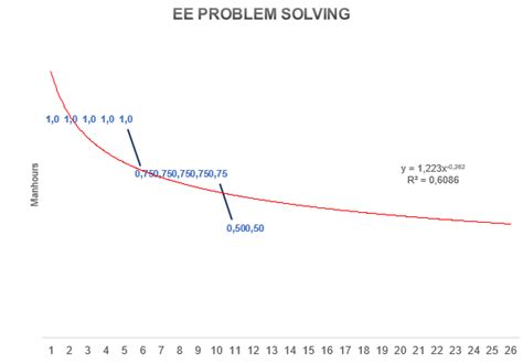 W11 0 Rnh Individual Project Learning Curve Analysis Lca For Retromerci Team Re Baseline