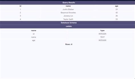 Sql Structured Query Language Is A Programming Language Designed To
