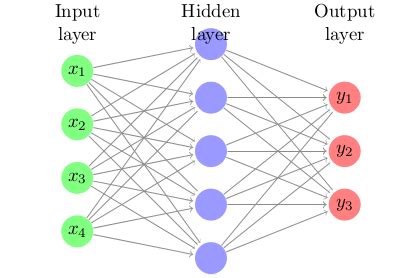 Keras And Theano Deep Learning Frameworks Microway