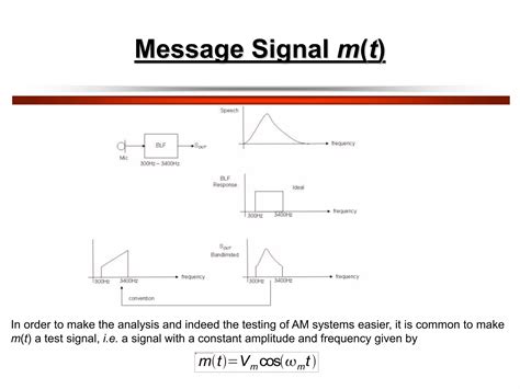 Introduction To Modulation And Demodulation Ppt