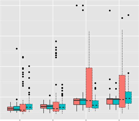 For Each Of 100 Simulations The Proportion Of Non Zero Coefficients