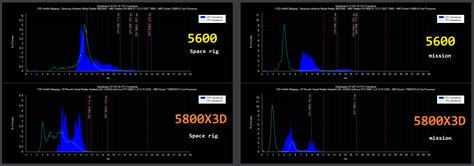 5800x3d Vs 5600 In Deep Rock Galactic Vr Mod Quick Bench R Amd