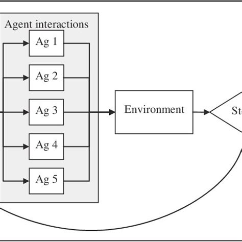 1 Graphical Representation Of The Simulation Process Download