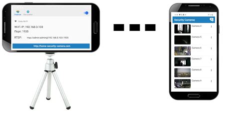 Rtsp Camera App Turn Your Smartphone Into An Ip Cctv Camera
