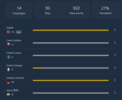 Localization Unofficial Walkscape Wiki