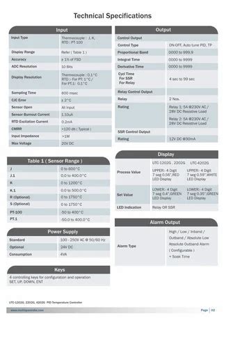 Multispan PID Controller UTC 1202G At Best Price In Asangaon