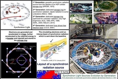 Part 2 Canadas Light Source Synchrotron Cls Ditech Media