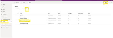 [coe Starter Kit Gcch] Can You Assist Me With Updating Coe 4 2 To 4 4 2 In Gcch · Issue 5417