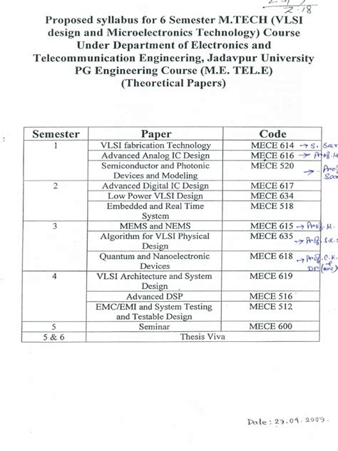 Mtech Vlsi Syllabus Pdf Cmos Mosfet
