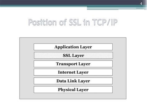 Secure Socket Layer Ssl Pptx
