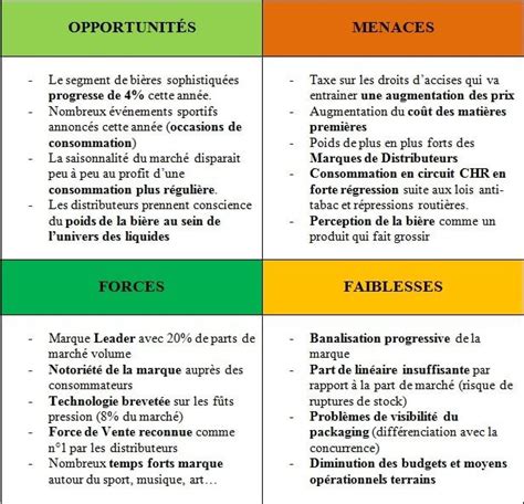 Comment Faire Une Analyse Swot Définition Exemple