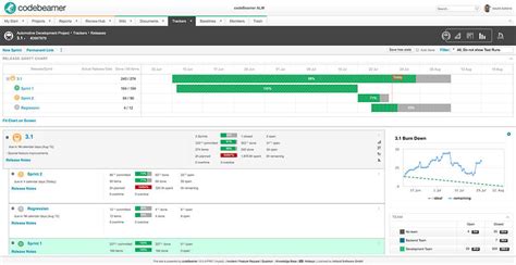 10 Best Alm Tools Reviewed For 2025