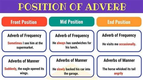 What Is An Adverb Position Examples Grammar Speakoclub