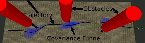 autonomous systems control and optimization asco lab
