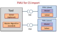 Part 9 Co Simulation Of SysML And Others Models Through FMI Samares Engineering