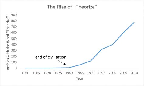 Lets Theorize Eric Posner