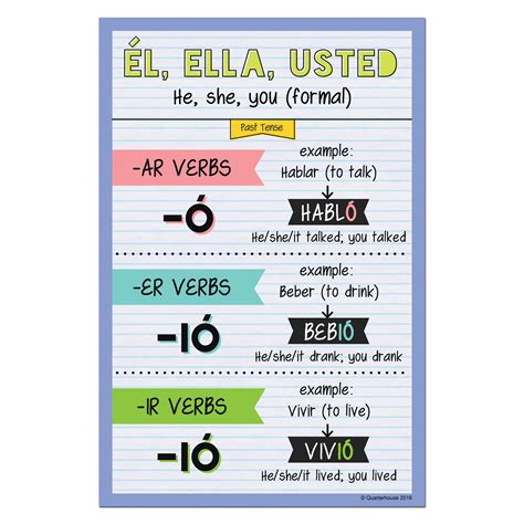 Quarterhouse Él Ella Usted Past Tense Spanish Verb Conjugation Pos