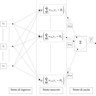 Schema Di Implementazione Object Oriented Del Modello Del Motore