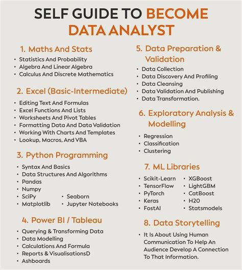 Abhi Khan On Linkedin Dataanalysis Datavis Dataviz Programming