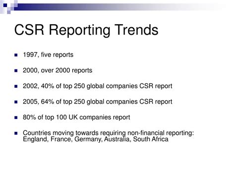 Ppt Csr Reporting Frameworks And Systems Powerpoint Presentation Id