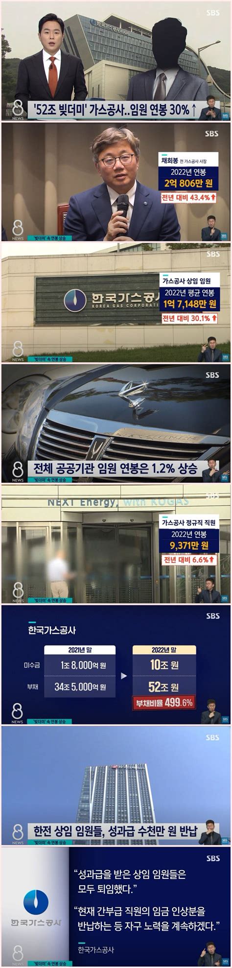 52조 빚더미 한국가스공사임원 연봉은 30 올랐다 Sbs 8뉴스 Mlbpark
