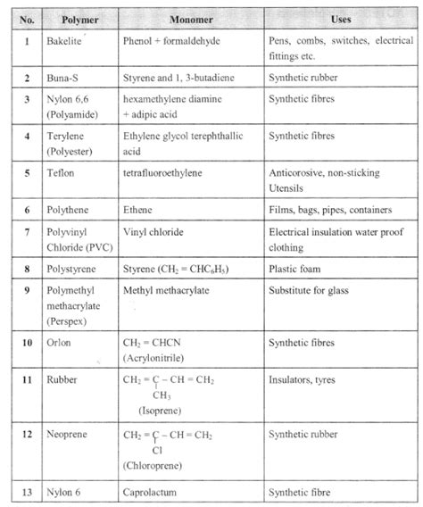 Polymers Formulas Sheet List Of Important Polymers Formulae And Tables