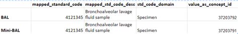 Mapping Bronchoalveolar Lavage Specimen CDM Builders OHDSI Forums