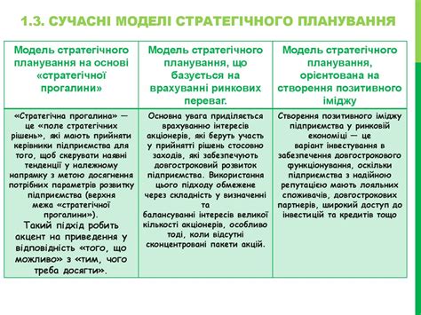 Стратегічне планування діяльності готельних підприємств на прикладі гостелю «Братислава