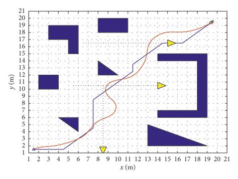 Trajectory Of The Traditional A∗ Algorithm A Traditional A∗