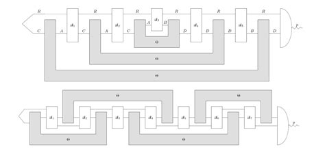quantum network discrimination quantum